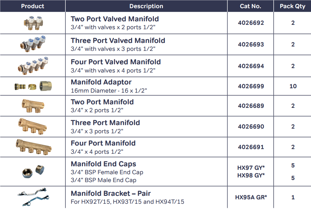 Introducing Wavin Tigris Manifolds